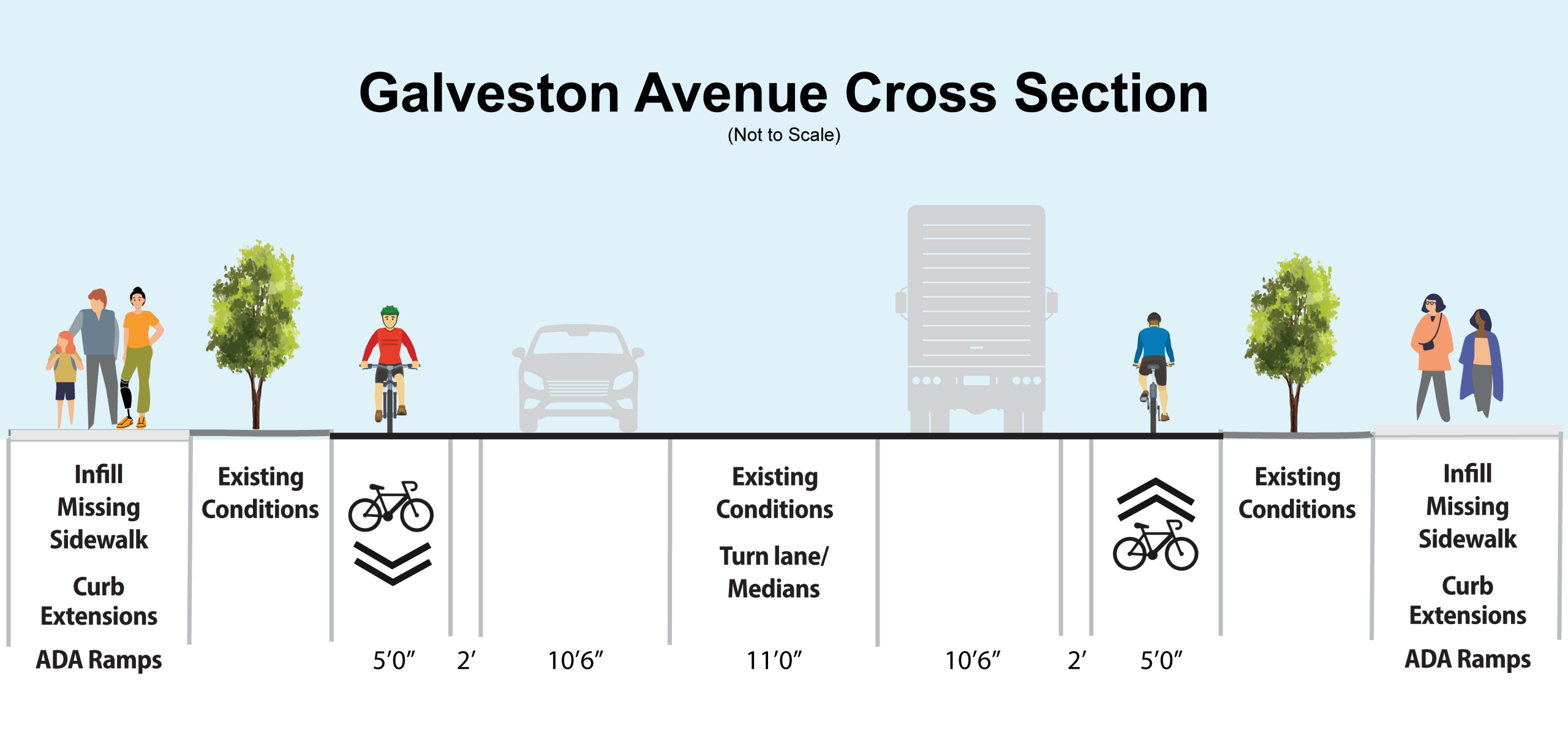 Galveston Corridor Safety Project Update - The Source - Bend, Oregon